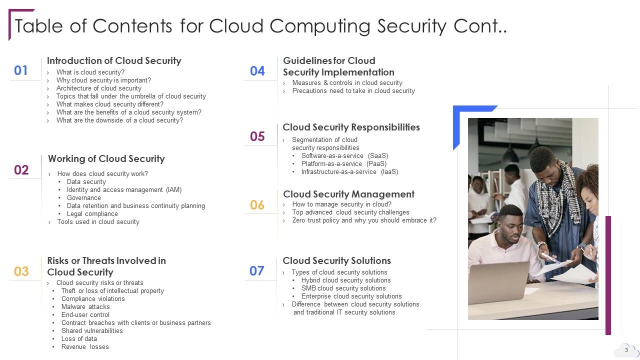 Top 10 Cloud Security Powerpoint Presentation Templates In 2024