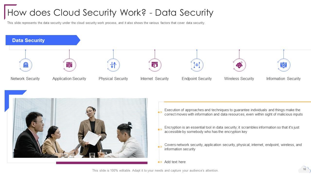 Top 10 Cloud Security Powerpoint Presentation Templates In 2024