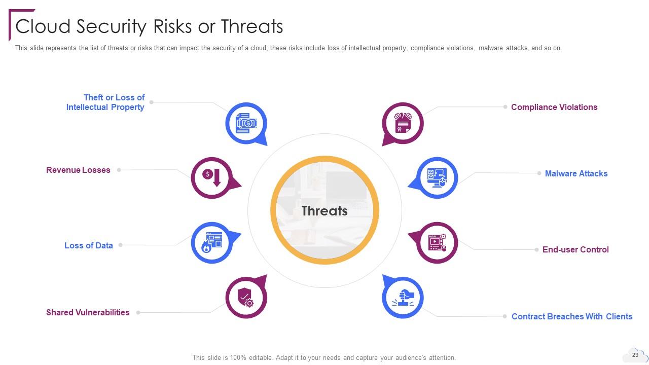 Top 10 Cloud Security Powerpoint Presentation Templates In 2024