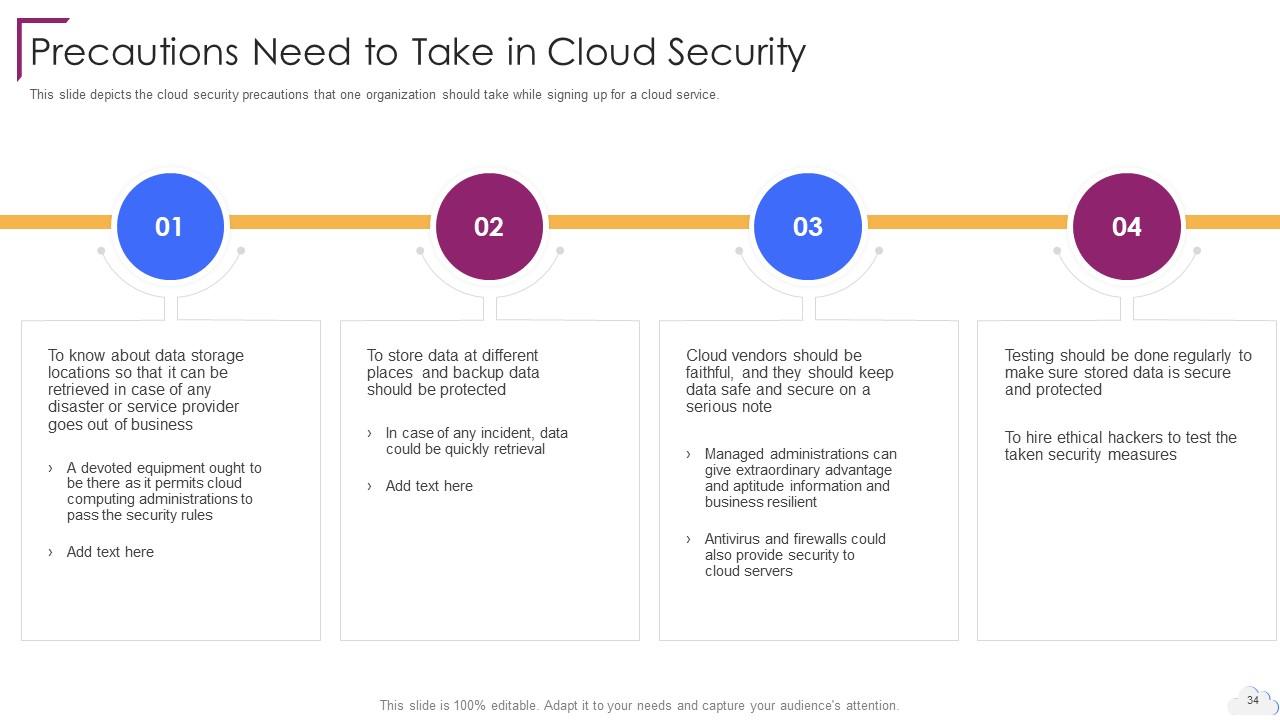Top 10 Cloud Security Powerpoint Presentation Templates In 2024