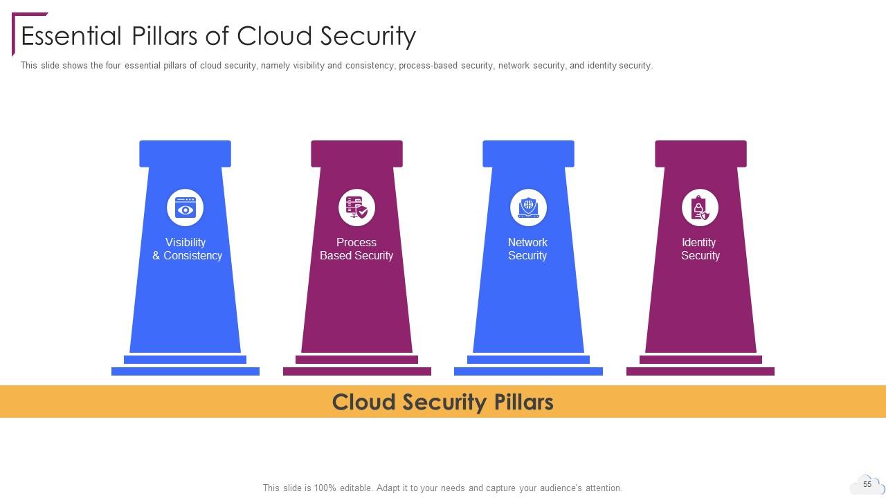 Top 10 Cloud Security Powerpoint Presentation Templates In 2024