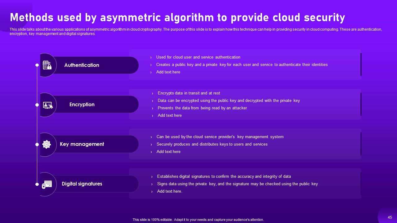 Top 10 Cryptography Powerpoint Presentation Templates In 2024