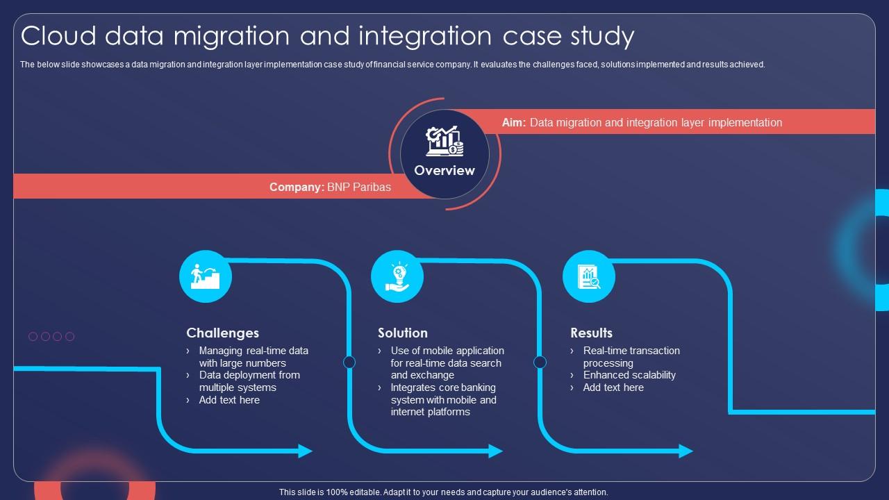 Cloud Data Migration And Integration Case Study PPT Sample