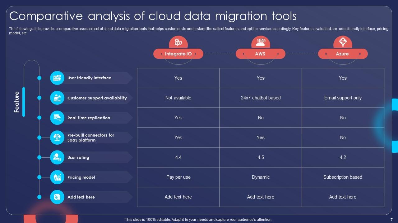 Top 10 Cloud Data Migration Powerpoint Presentation Templates In 2025