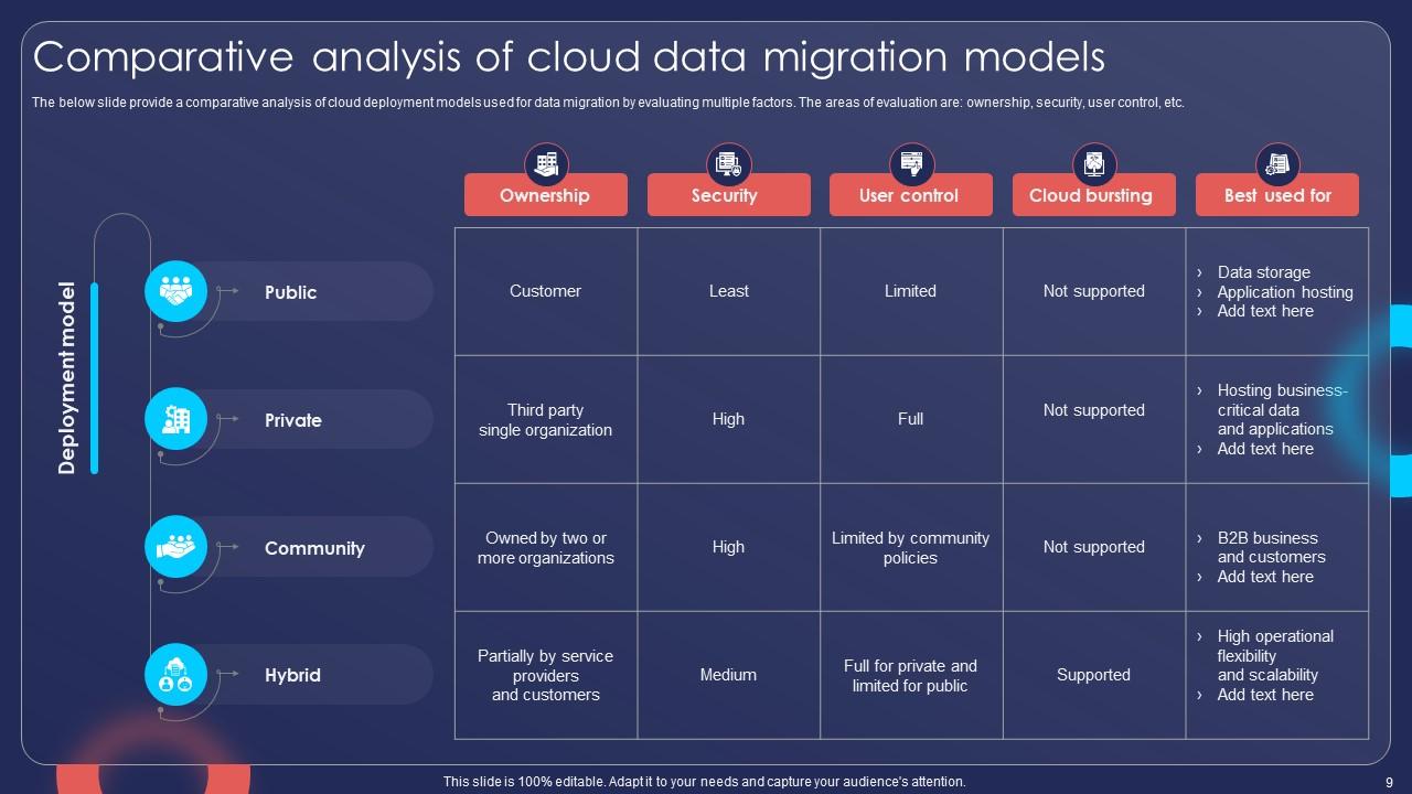 Cloud Data Migration Powerpoint PPT Template Bundles PPT PowerPoint