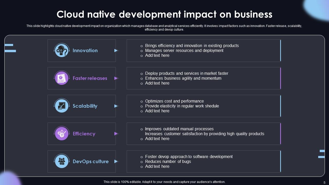 Cloud Development Powerpoint Ppt Template Bundles Ppt Sample