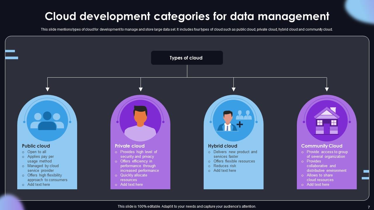 Cloud Development Powerpoint Ppt Template Bundles Ppt Sample