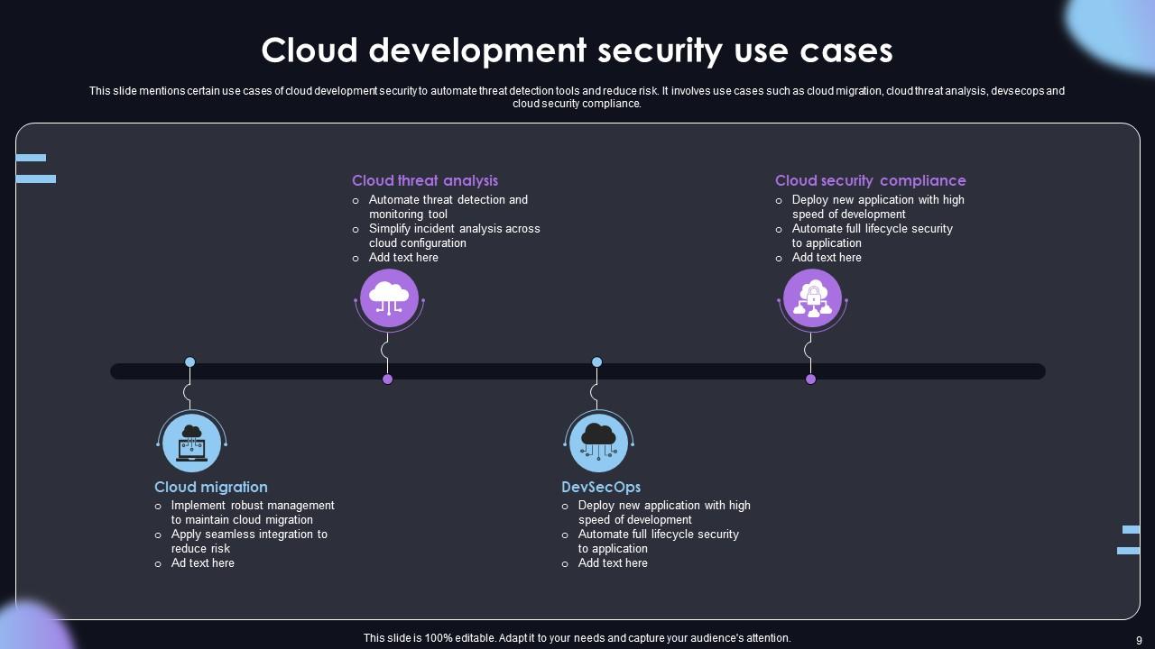 Cloud Development Powerpoint Ppt Template Bundles Ppt Sample