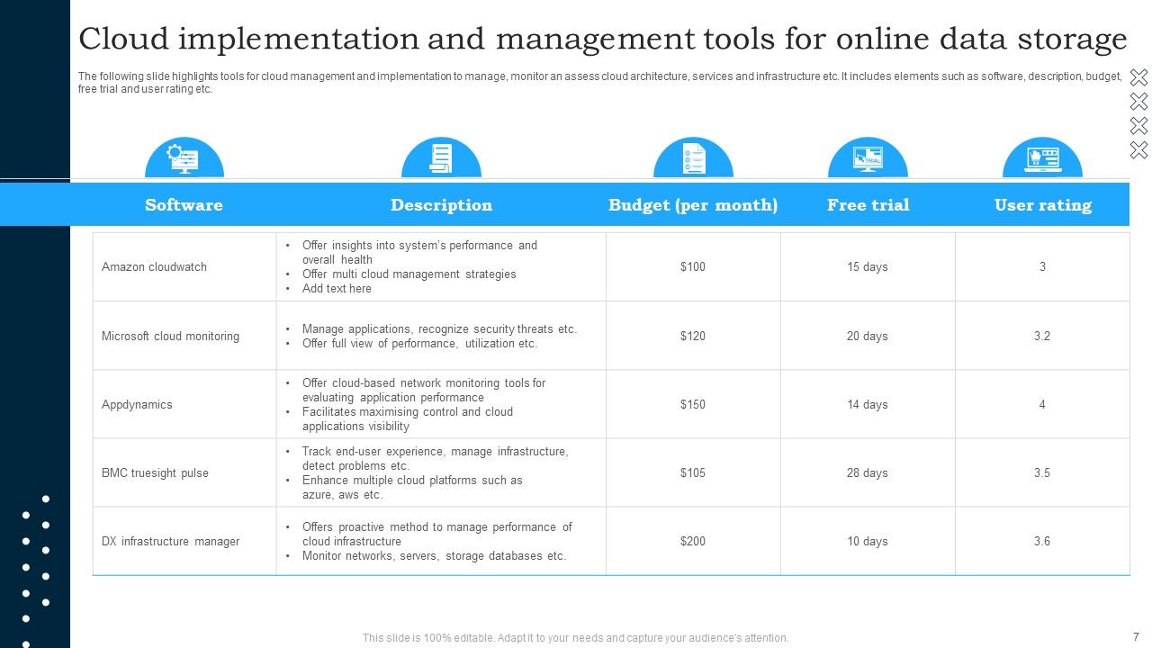 Cloud Implementation Powerpoint Ppt Template Bundles PPT Example
