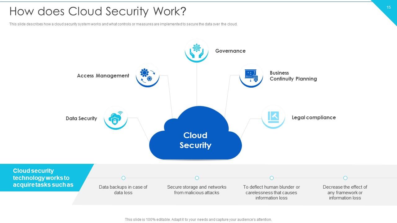 Top 10 Information SecurityS PowerPoint Presentation Templates in 2026