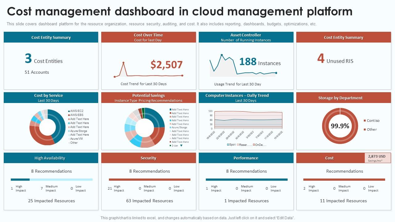 Cloud Infrastructure Analysis Cost Management Dashboard In Cloud ... Cloud Infrastructure Analysis Cost Management Dashboard In Cloud ...