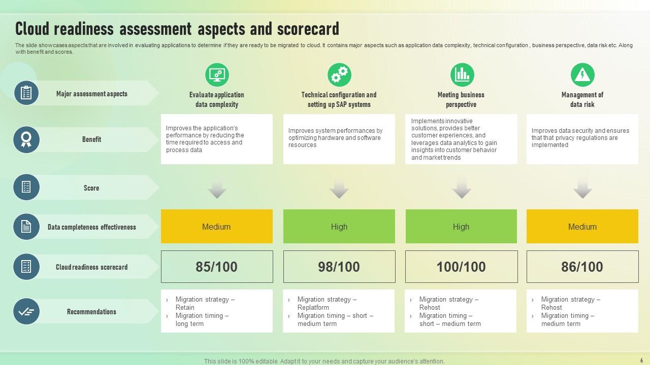 Cloud Readiness Assessment Powerpoint Ppt Template Bundles PPT PowerPoint
