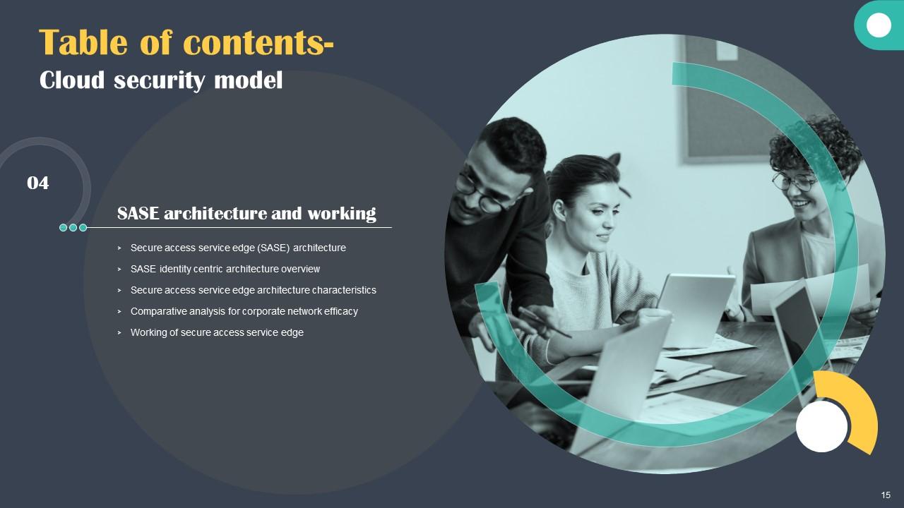 Top 10 Cloud Security Model Powerpoint Presentation Templates In 2025