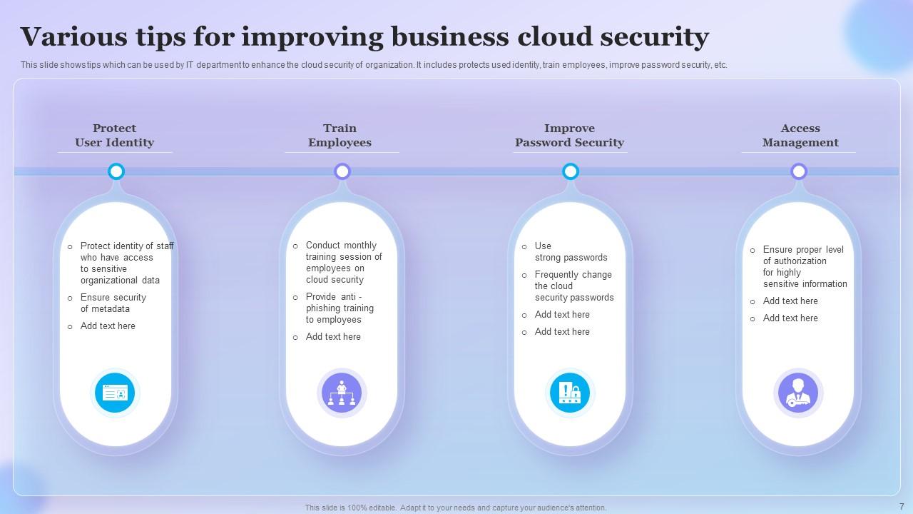 Cloud Security Powerpoint Ppt Template Bundles Ppt Example