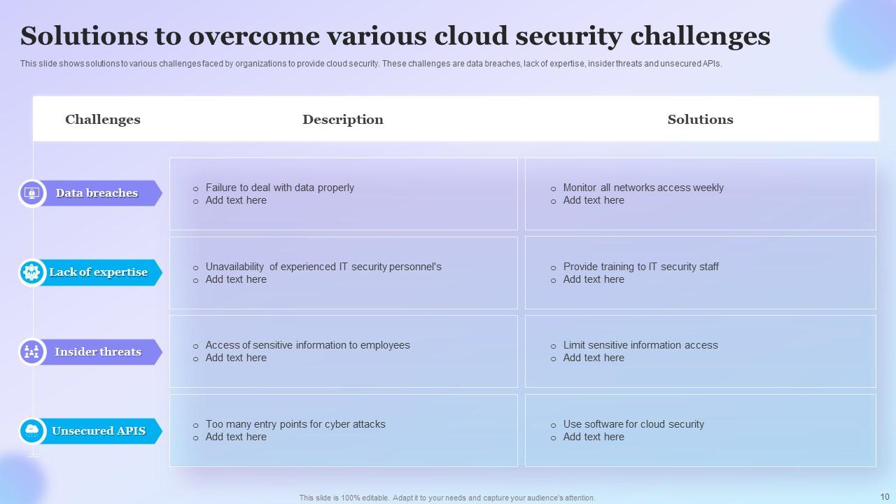Cloud Security Powerpoint Ppt Template Bundles Ppt Example
