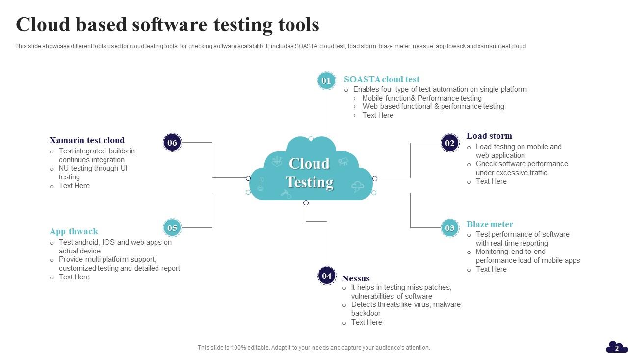 Cloud Security Testing Powerpoint Ppt Template Bundles Ppt Presentation