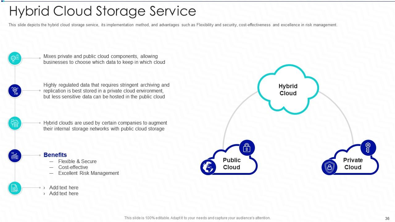 Top 10 Cloud Data Storage PowerPoint Presentation Templates in 2026