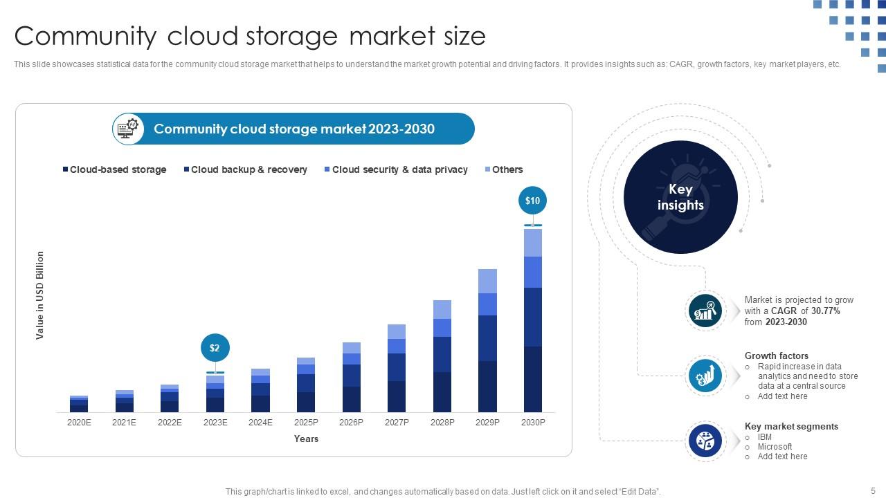Top 10 Cloud Storage Market PowerPoint Presentation Templates in 2026