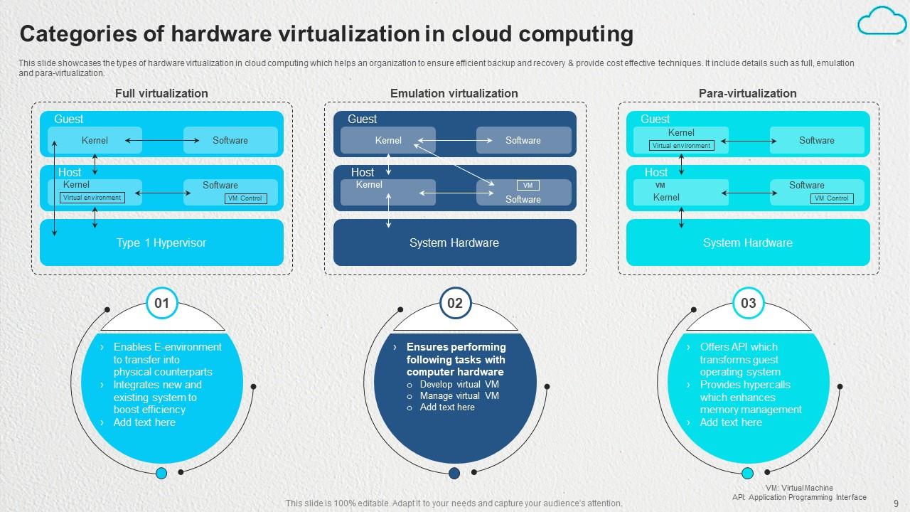 Cloud Virtualization Powerpoint Ppt Template Bundles Ppt Slide