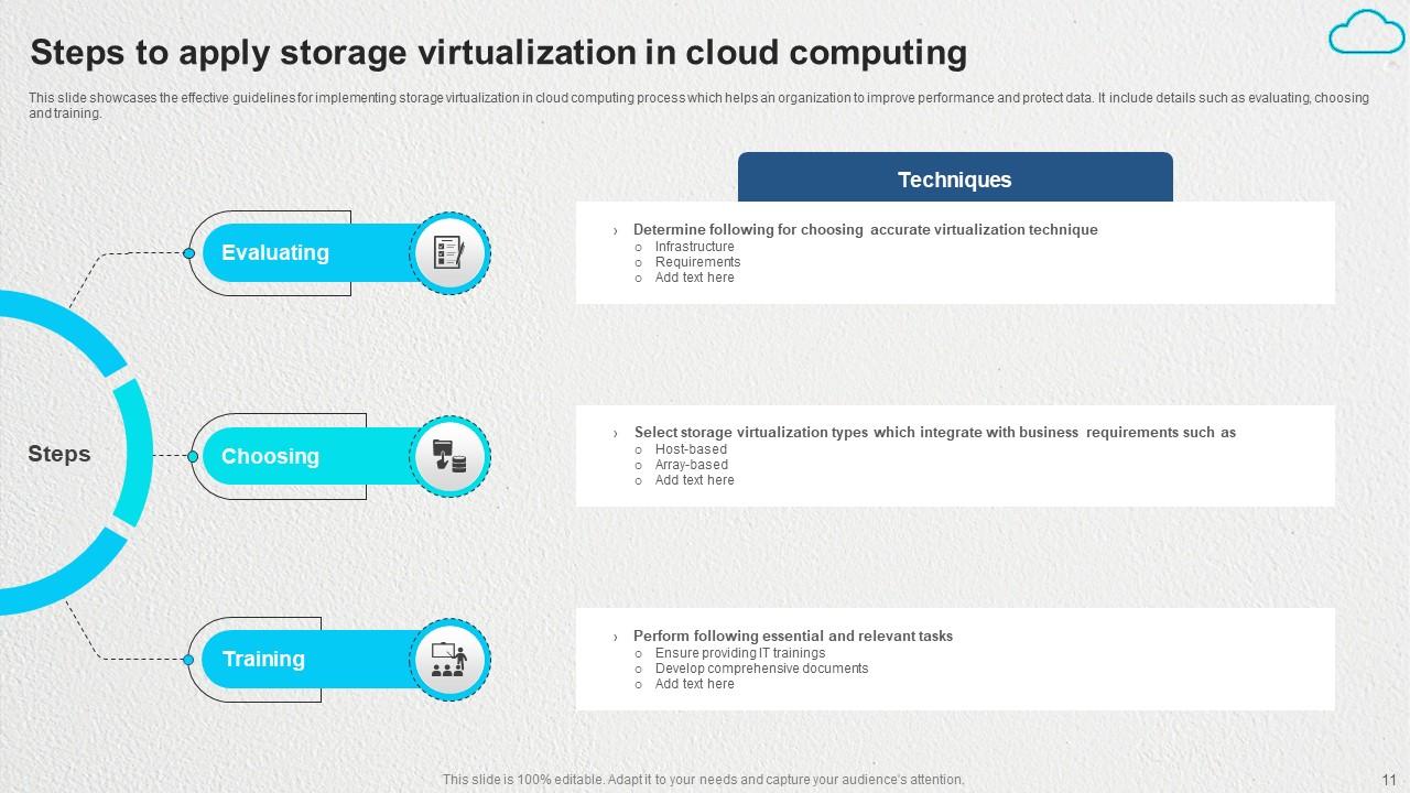 Cloud Virtualization Powerpoint Ppt Template Bundles PPT Slide