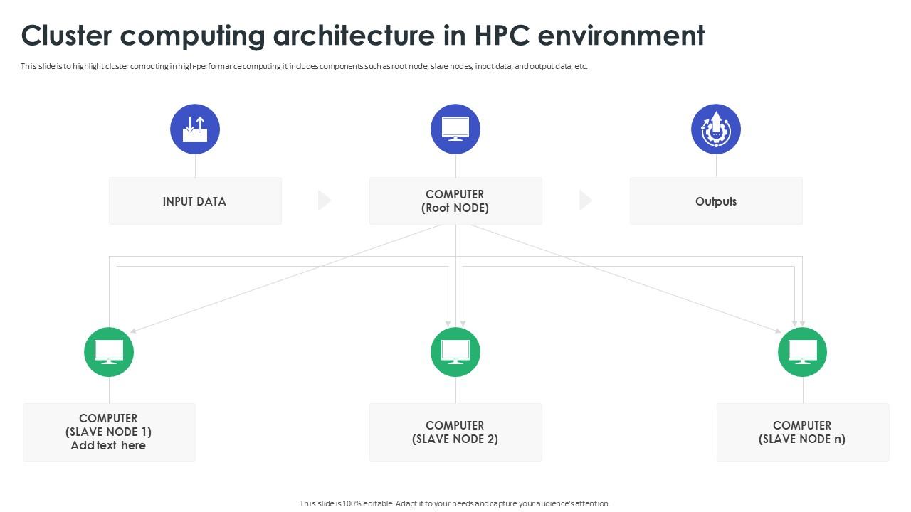 Cluster Computing Architecture In Hpc Environment High Performance Computing Implementation Ppt