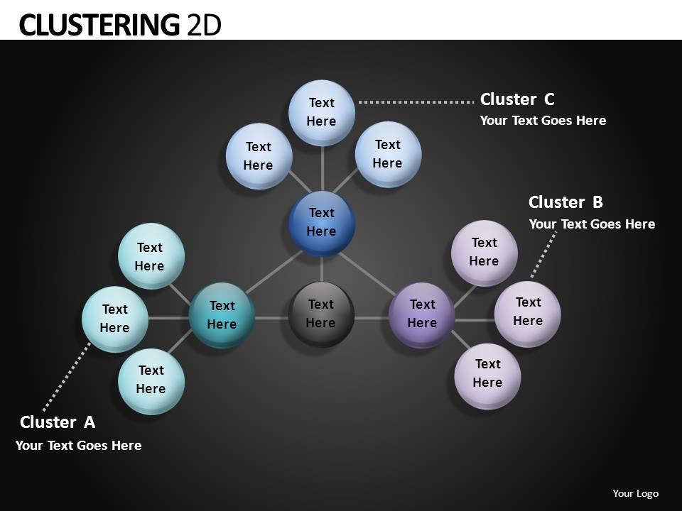 Clustering 2d Powerpoint Presentation Slides Db Templates Powerpoint