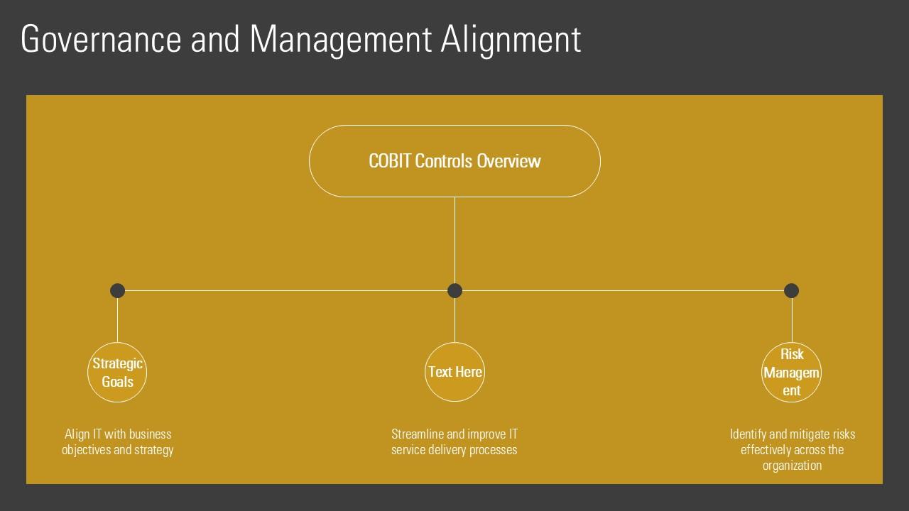 Cobit Controls Ppt Structure Acp Ppt Template