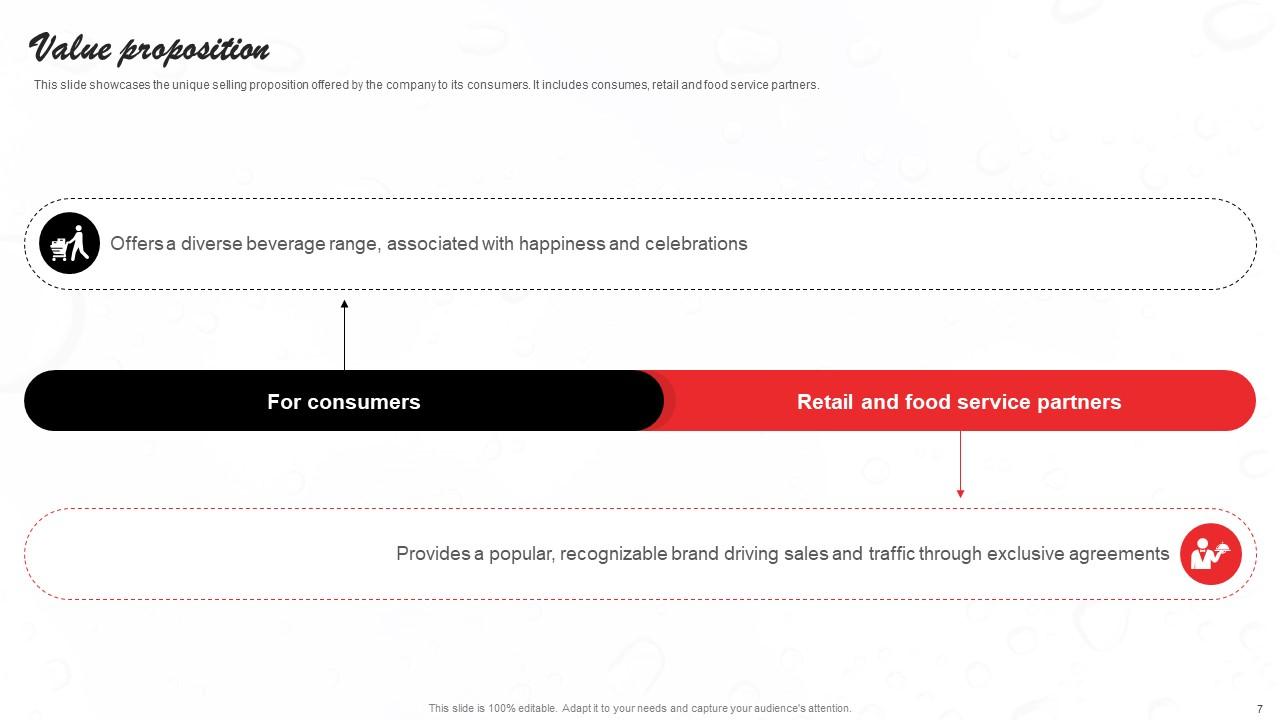 Top 10 Coca Cola PowerPoint Presentation Templates in 2026
