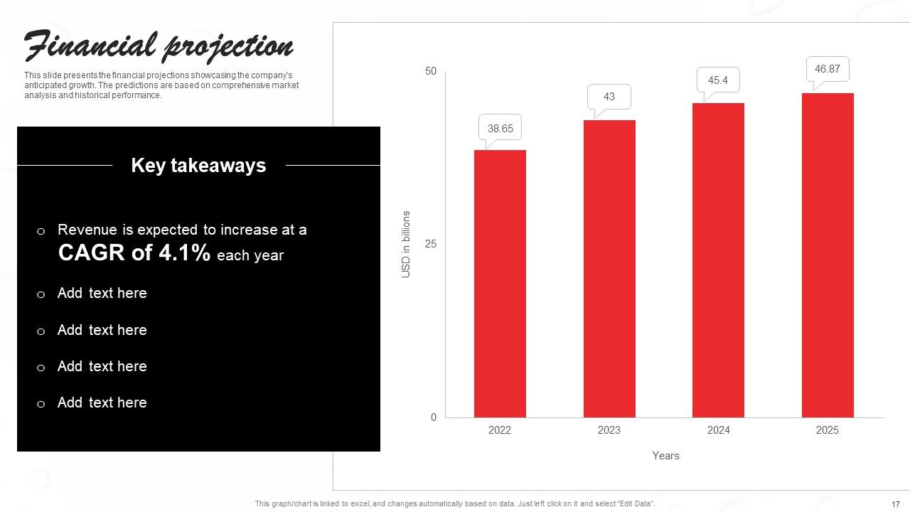 Coca Cola Business Model Powerpoint Ppt Template Bundles Bmc Ppt
