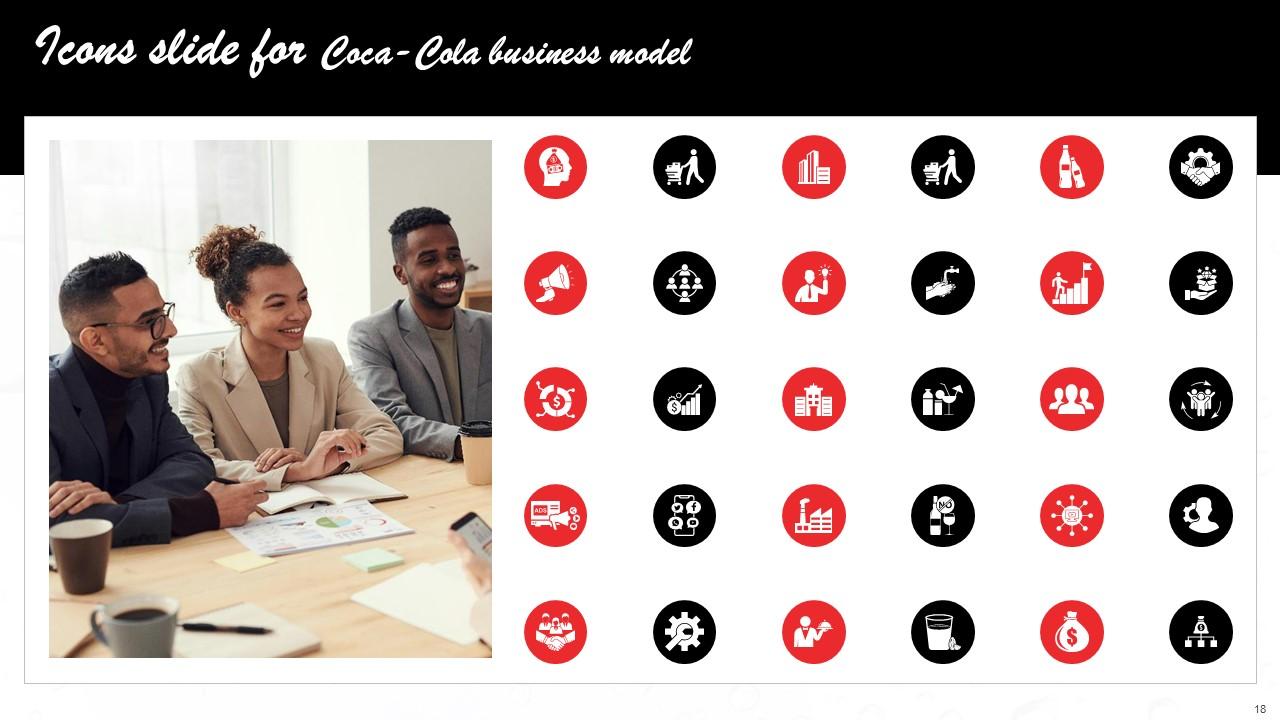 Coca Cola Business Model Powerpoint Ppt Template Bundles Bmc Ppt