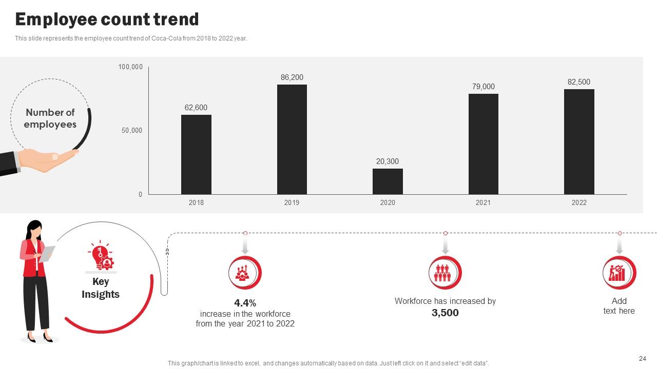 Top 10 Cocacola PowerPoint Presentation Templates in 2026