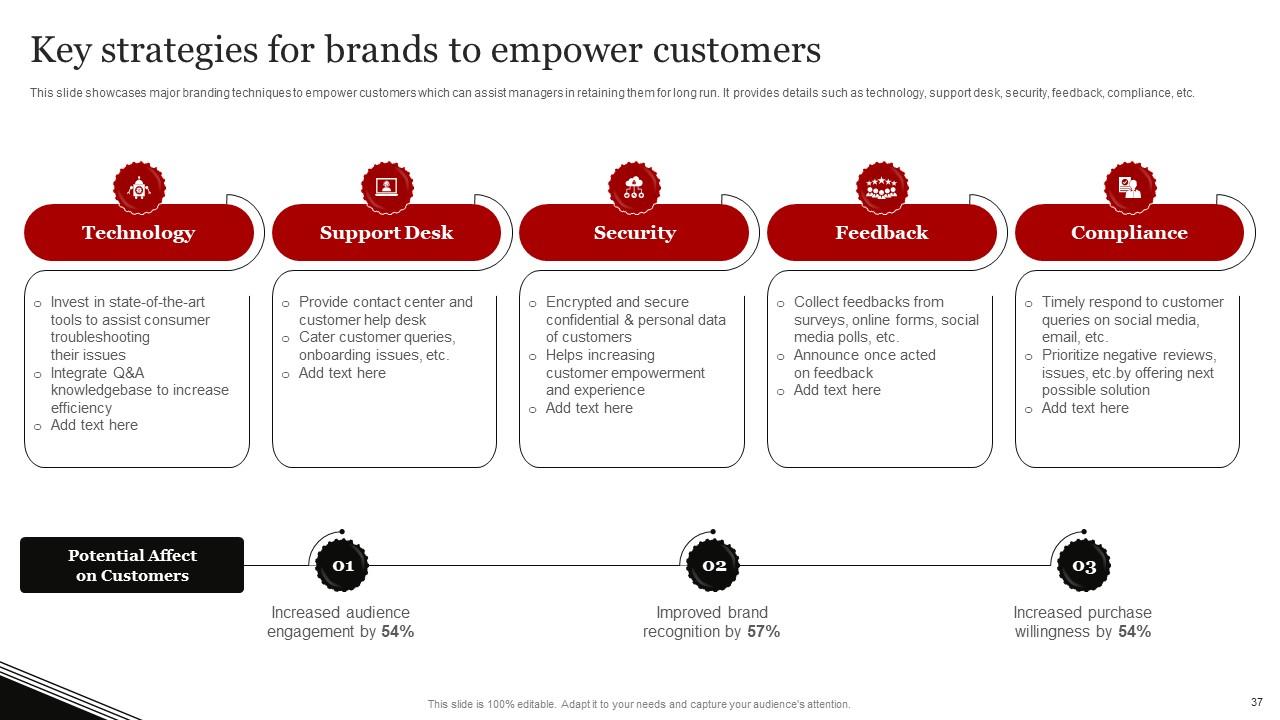 Top 10 Coca PowerPoint Presentation Templates in 2025