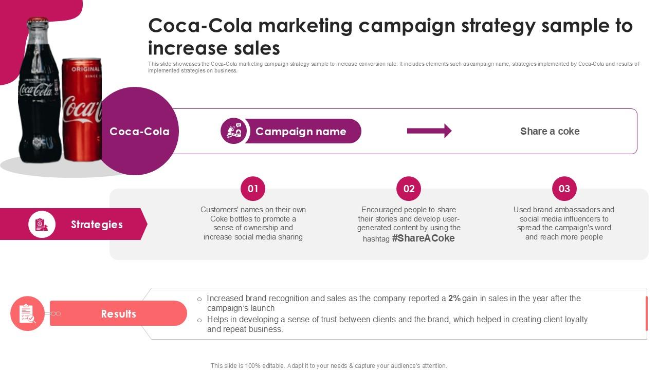 Coca Cola Marketing Campaign Strategy Sample To Increase Sales Social ...