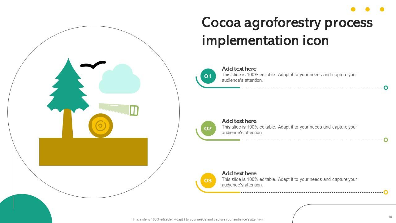 Cocoa Agroforestry Powerpoint Ppt Template Bundles PPT Sample