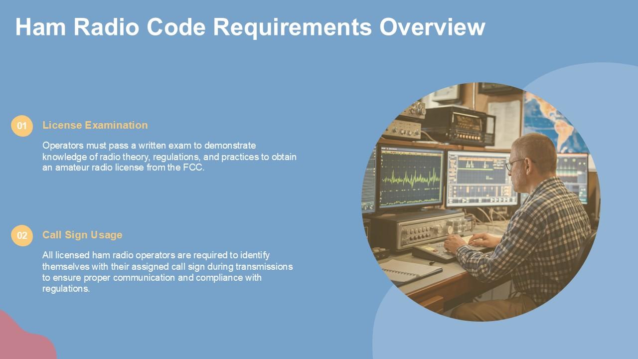 Top 10 Ham Radio PowerPoint Presentation Templates in 2026
