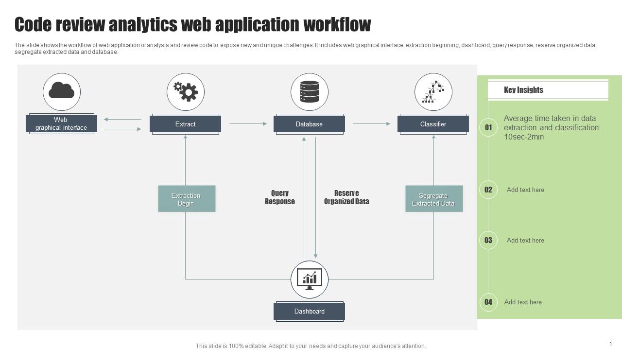 Code Review Analytics Web Application Workflow Ppt Template 