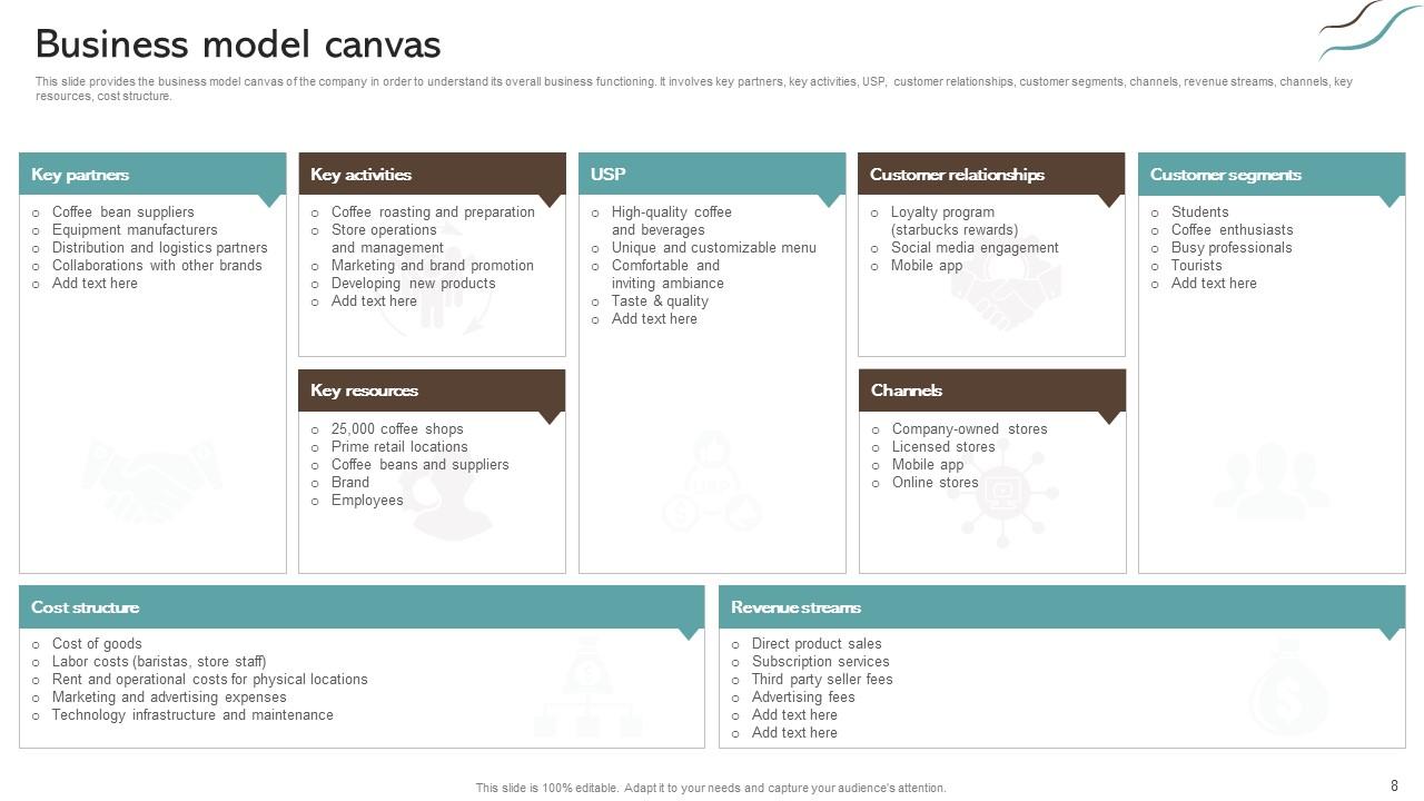 Coffee House Company Business Model Powerpoint Ppt Template Bundles BMC ...