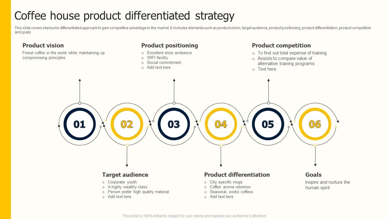Top 10 Coffee Presentation PowerPoint Presentation Templates in 2026
