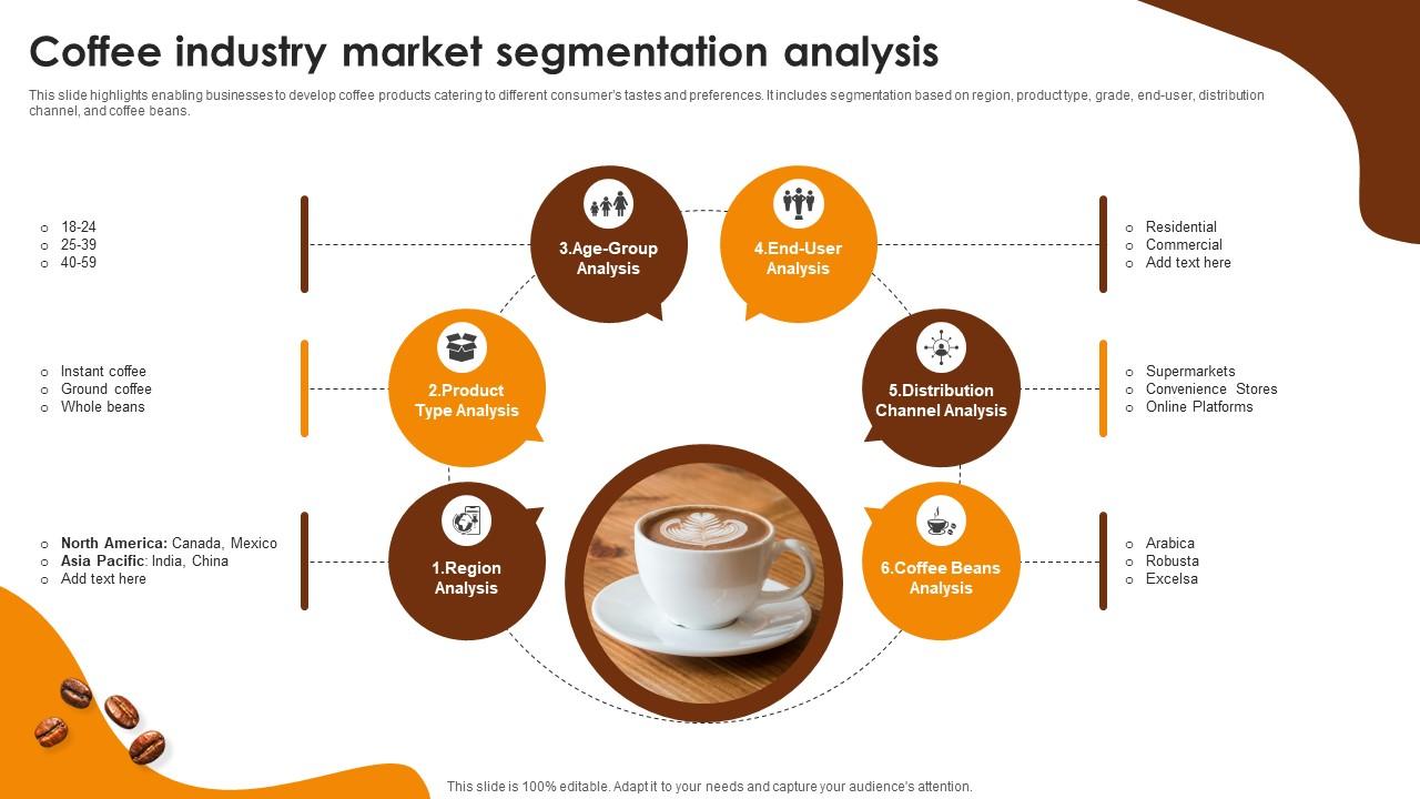 Coffee Industry Market Segmentation Analysis PPT PowerPoint Coffee Industry Market Segmentation Analysis PPT PowerPoint