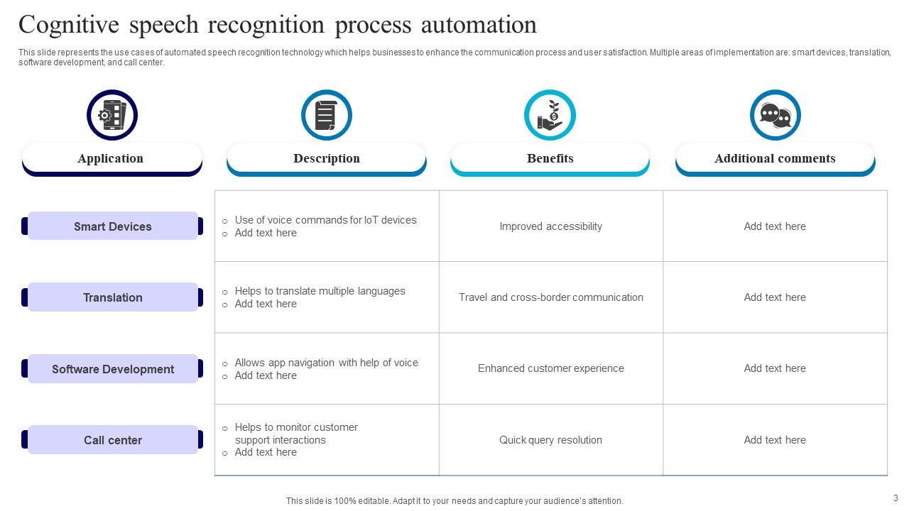 Cognitive Process Automation Powerpoint Ppt Template Bundles PPT PowerPoint Cognitive Process Automation Powerpoint Ppt Template Bundles PPT PowerPoint