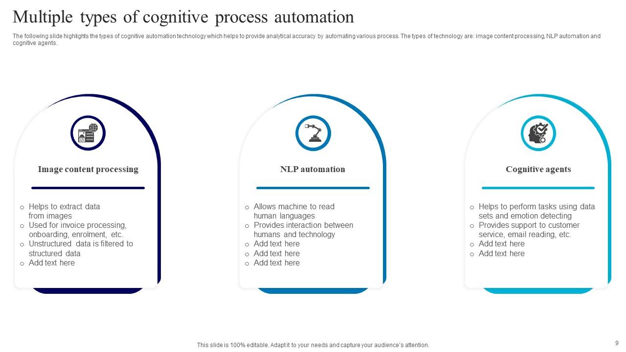 Cognitive Process Automation Powerpoint Ppt Template Bundles PPT PowerPoint Cognitive Process Automation Powerpoint Ppt Template Bundles PPT PowerPoint