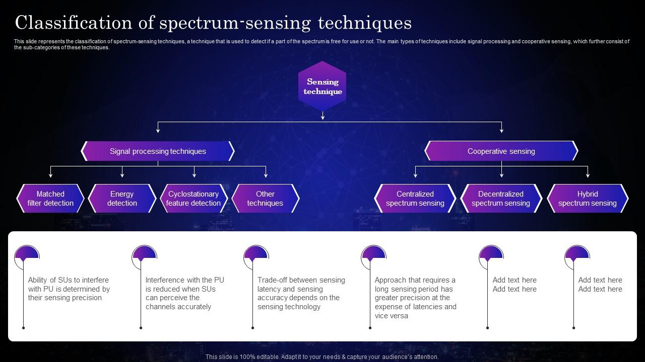 Cognitive Sensors Classification Of Spectrum Sensing Techniques Ppt Template 8500