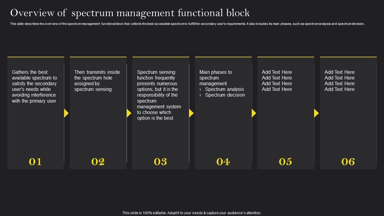 Cognitive Wireless Sensor Networks Overview Of Spectrum Management Functional Block Ppt Template