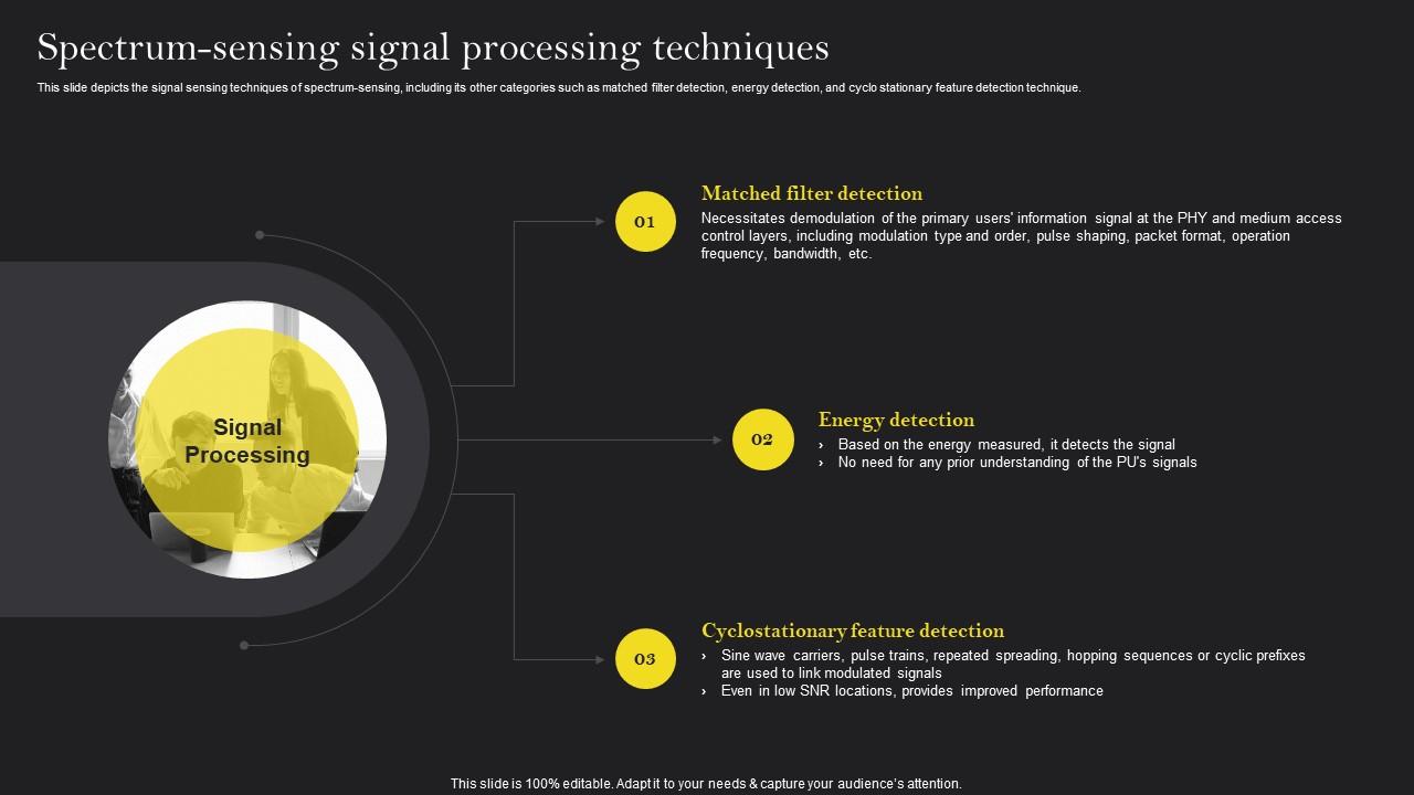 Cognitive Wireless Sensor Networks Spectrum Sensing Signal Processing