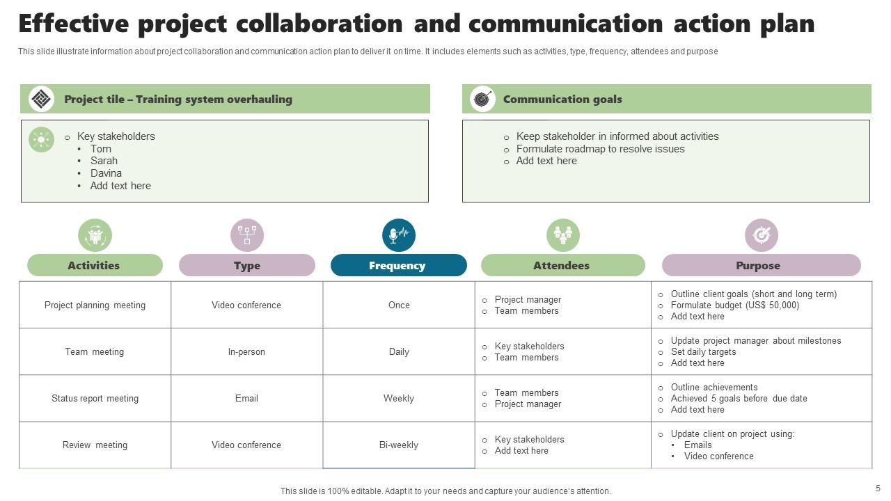 Collaboration And Communication Action Plan Powerpoint Ppt Template