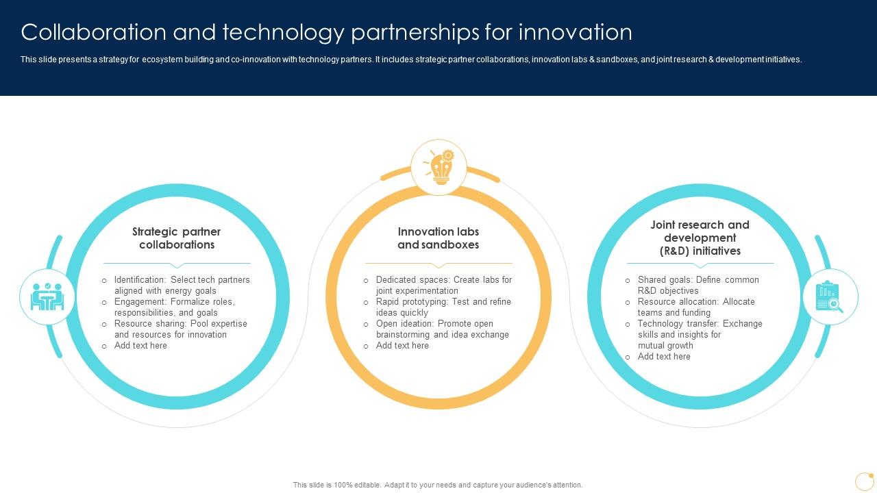 Collaboration And Technology Partnerships For Innovation Enabling Growth Centric DT SS PPT Example