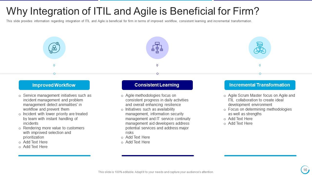 Collaboration Of Itil With Agile Service Management It Powerpoint Presentation Slides