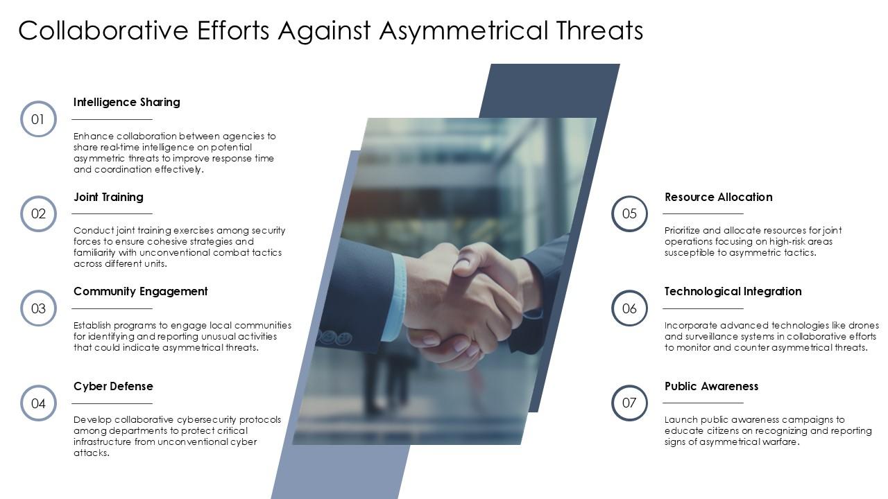 Collaborative Efforts Against Asymmetrical Threats PPT Example ST AI SS ...