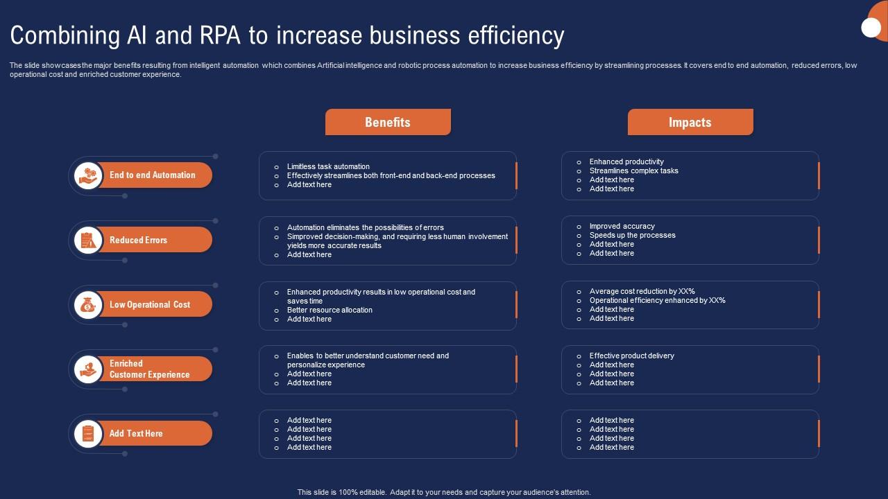 Combining Ai And RPA To Increase Business Efficiency PPT Presentation