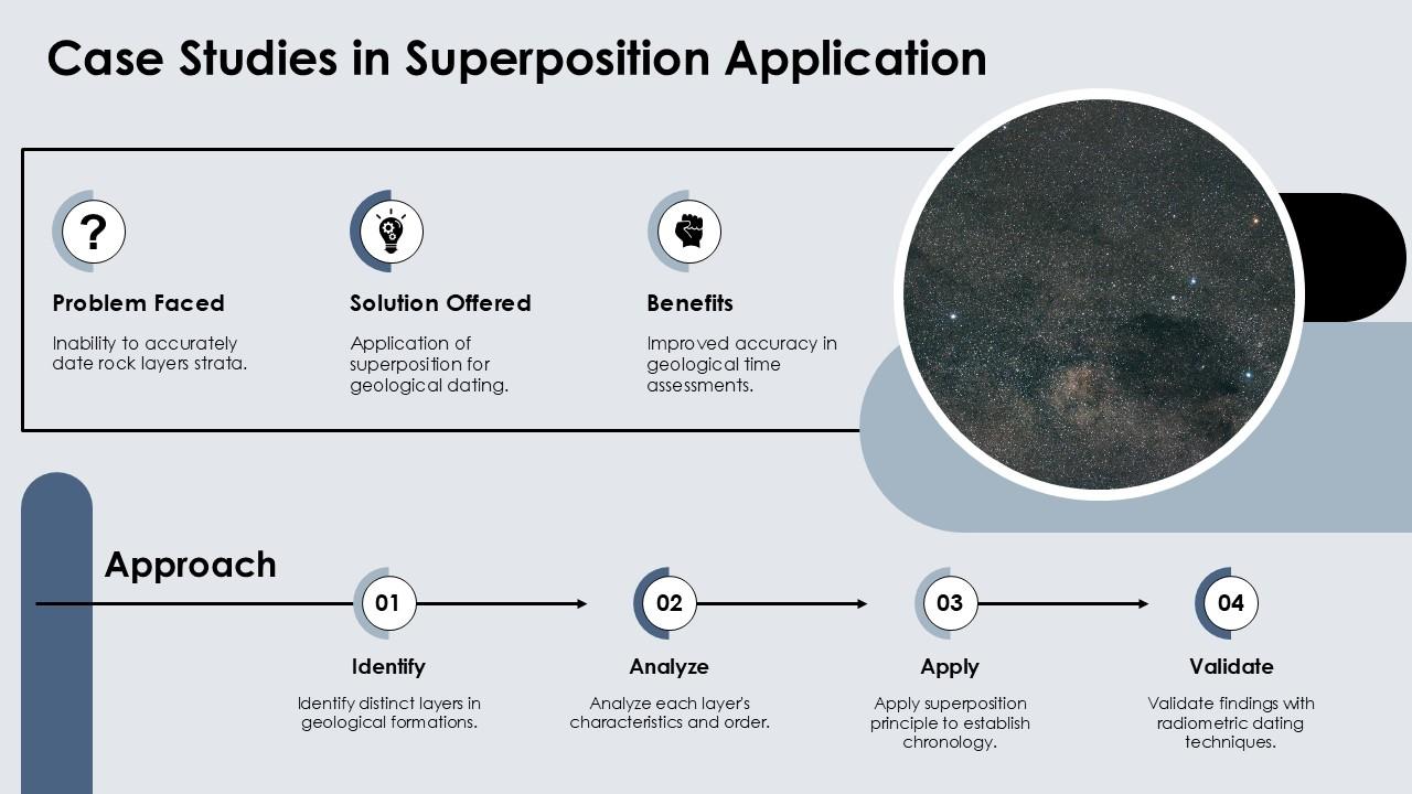 Comet Law Of Superposition PPT Structure ACP PPT Sample